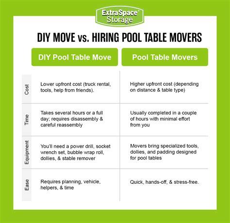 Your Comprehensive Guide To Moving A Pool Table