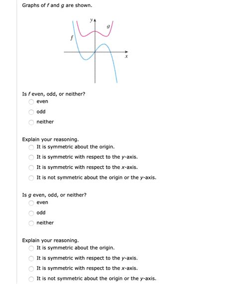 Solved Graphs Of F And G Are Shown Is F Even Odd Or Chegg Com