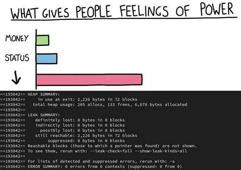 forget compiling with no warnings this is what i like to see r programmerhumor