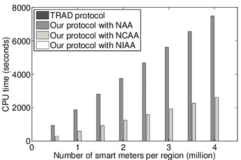 Computational Cost Of Our Protocol Download Scientific Diagram