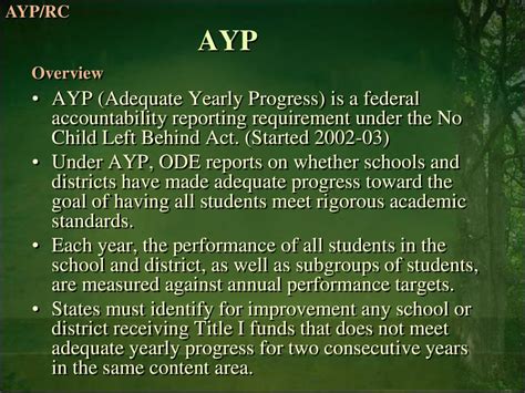 Ayp And Report Card Ppt Download