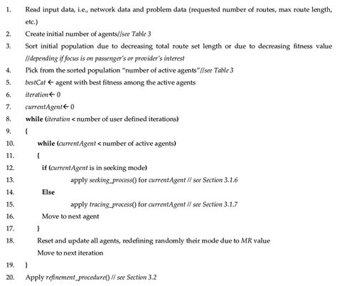 Pseudocode Of The Proposed Algorithm Procedure Download Scientific