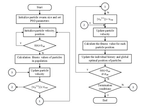Ship Power Load Forecasting Based On Pso Svm