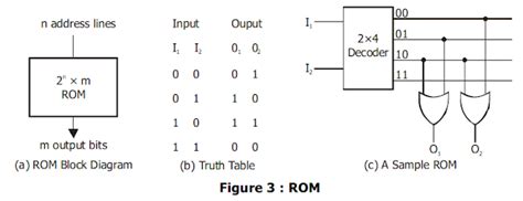 Memory Subsystem In Computer Architecture Hacking