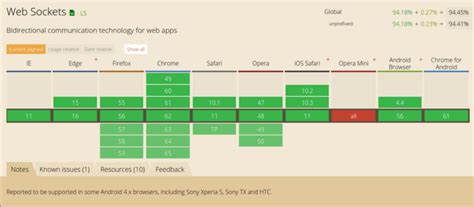 Gold Minerhow Javascript Works Deep Dive Into Websockets And 2