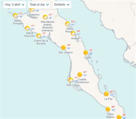 Clima En La Paz Baja California Sur Hoy 3 De Abril De 2025