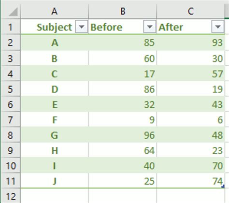 excel t test f test z test