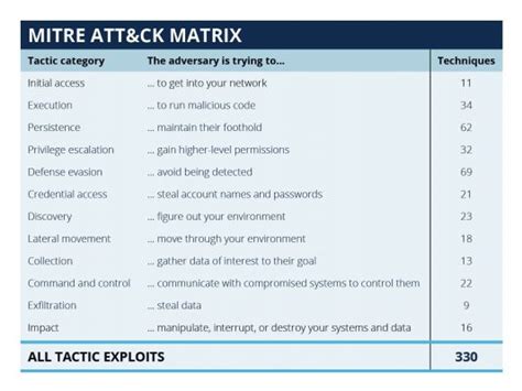 What Is The Mitre Attack Framework Huntsman