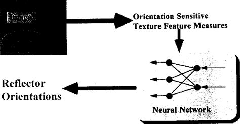 Figure 2 From Estimation Of Texture Orientation In Seismic Images Using An Artificial Neural
