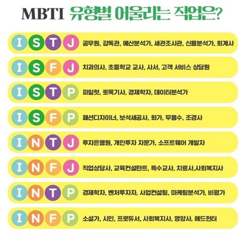 Mbti 유형별 어울리는 직업 링커리어 커뮤니티