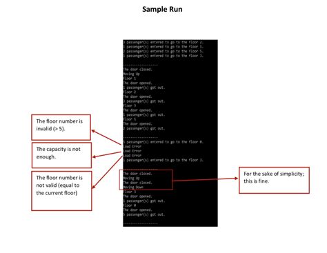 Solved You Are To Implement A Class For The Type Elevator”