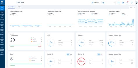 Zstack Vs Vsphere A Comparison Of Virtualized Environments Infrapro