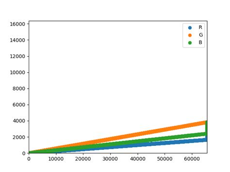 Rawpyでpython現像その15（output Bps） キャンプ工学