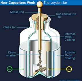 How Capacitors Work HowStuffWorks