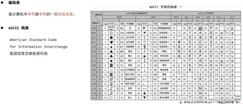 Day02java基础 变量and标识符and数据类型and运算符and二进制（原反补码）java 有符号二进制变量 Csdn博客