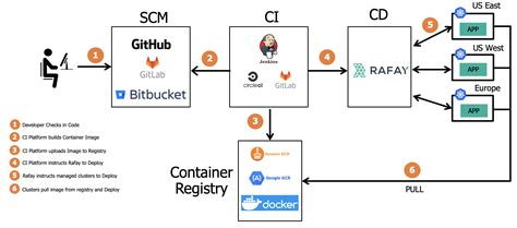 Kop Integrations Common Patterns Rafay Product Documentation
