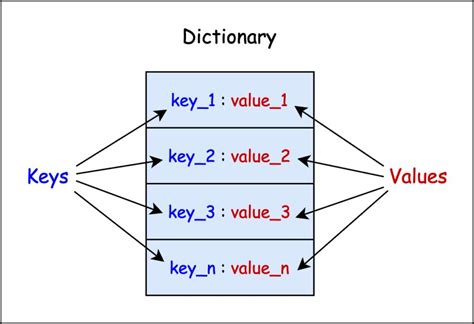 Rauf Tabassam On Linkedin Typescript Programming Datastructures