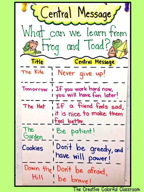 The Creative Colorful Classroom Anchor Charts