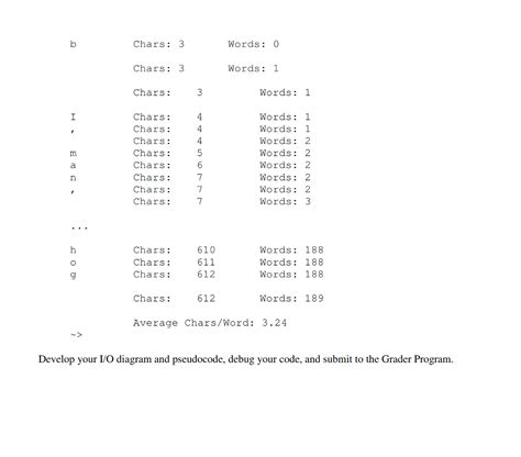 Solved Write A Program That Computes The Average Word Length