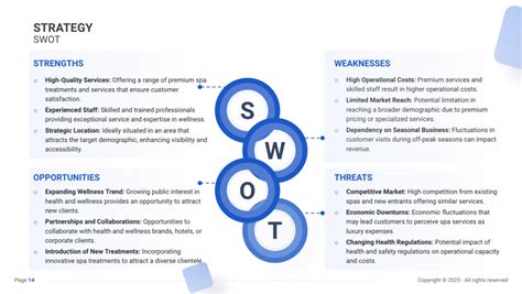 How To Prepare A Swot For A Spa