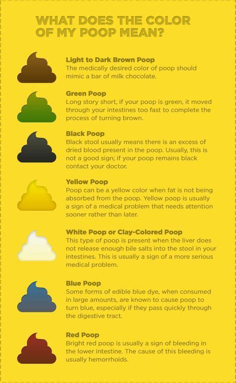 What Does The Color Of My Poop Mean Light Colored Poop Meaning Stool