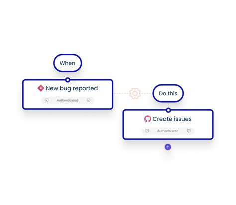 Task Automation With Low Code Tools Boomi