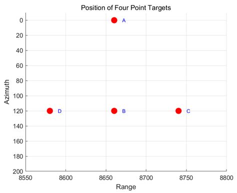Combined Motion Compensation Method For Long Synthetic Aperture Radar Based On Subaperture