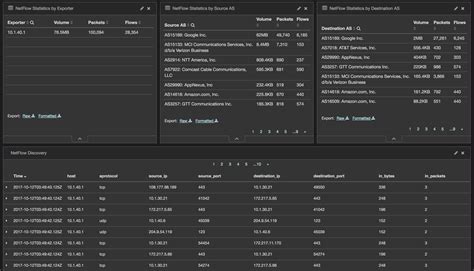Lab Network Monitoring Pacific Cybersecurity