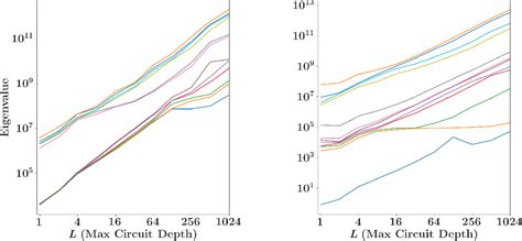 Figure 13 From Two Qubit Gate Set Tomography With Fewer Circuits Semantic Scholar