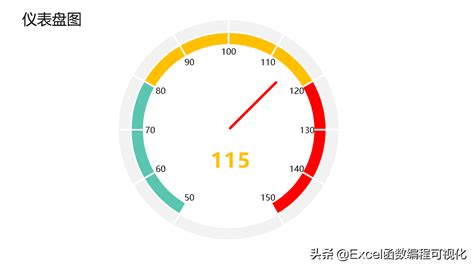 Excel圆环图系列，7种好图形送给你 正数办公