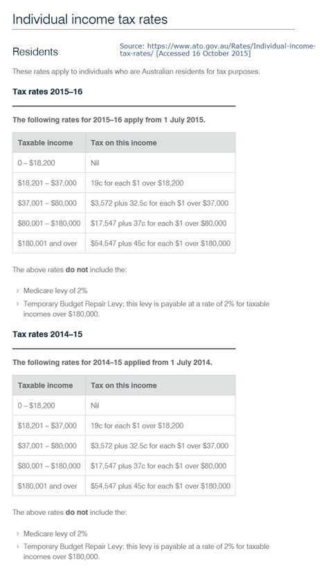 Vba Arrays Subarrays And Tax