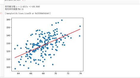 初识线性回归excel Python实现使用jupyter创建二元方程 Csdn博客 初识线性回归excel Python实现使用jupyter创建二元方程 Csdn博客