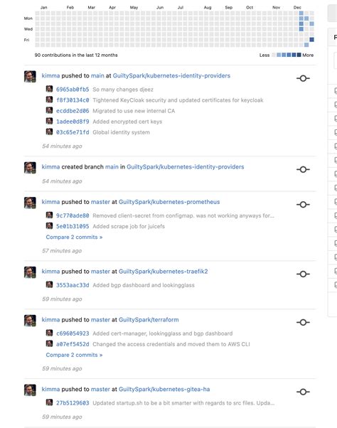 Excessive Queries To Systemsetting Table Causing Slow Load Times · Issue 22281 · Go Gitea
