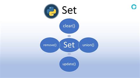 An Introduction To Python Set With Practical Examples Codingstreets