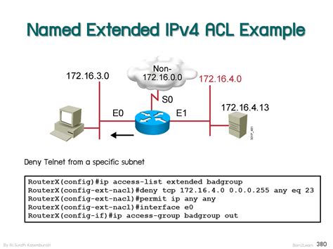 อบรม CCNA สำหรบผเรมตน Born Learn