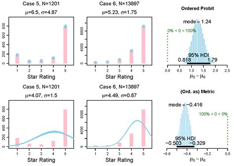 Doing Bayesian Data Analysis 2018