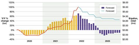 2023 Rate Outlook Will Shippers Catch A Break Logistics Management
