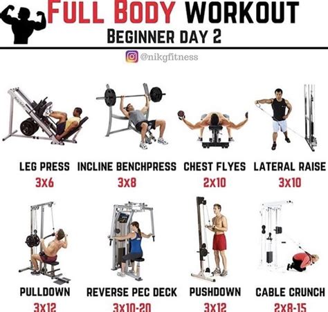 Beginner Exercise Routine Gym Beginner Exercise Routine Gym