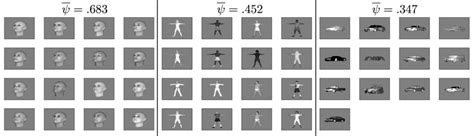 Example Clustering Results Three Example Clusters That Developed In A Download Scientific