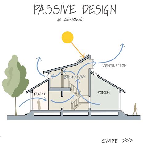 Passive Cooling