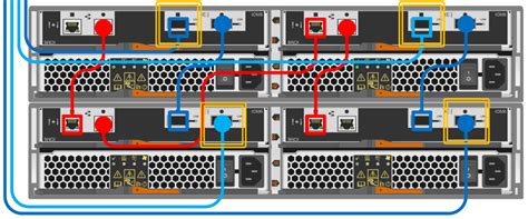 Netapp Sas Cabling Dontpokethepolarbear