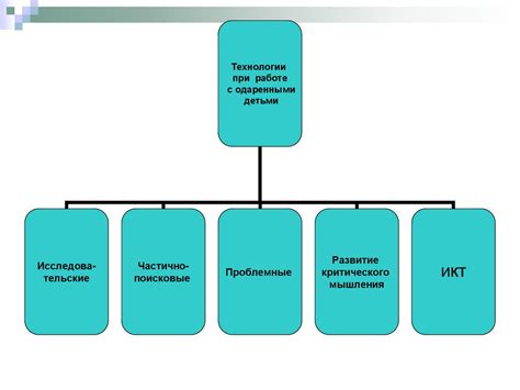 Работа с обучающимися при подготовке к НПК презентация онлайн