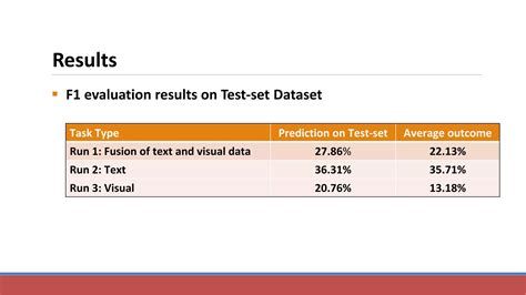 Ensemble Based Method For The Classification Of Flooding Event Using