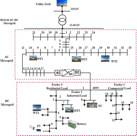 Iet Renewable Power Generation Vol 18 No 16