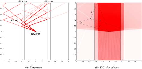 Figure 1 From Lamb Wave Propagation In Complex Geometries Model