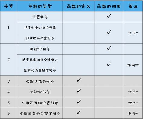 字典生成式 51cto学堂 Python 字典生成式
