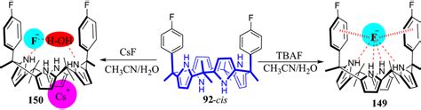 Schematic Illustration Of Discrete Monohydrated Naked F Ion Binding