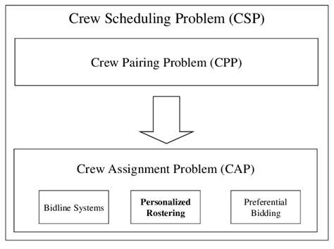 Aviation Crew Management Challenges And Solutions