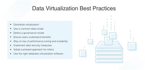 Database Virtualization Best Practices For 2022 Dnsstuff