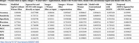 table 5 from segmenting and classifying lung diseases with m segnet and